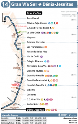 14: Gran Vía Sur - Denia (Jesuitas) - Vectalia Movilidad Alicante