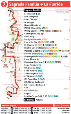 Planos líneas autobús - Subús Alicante